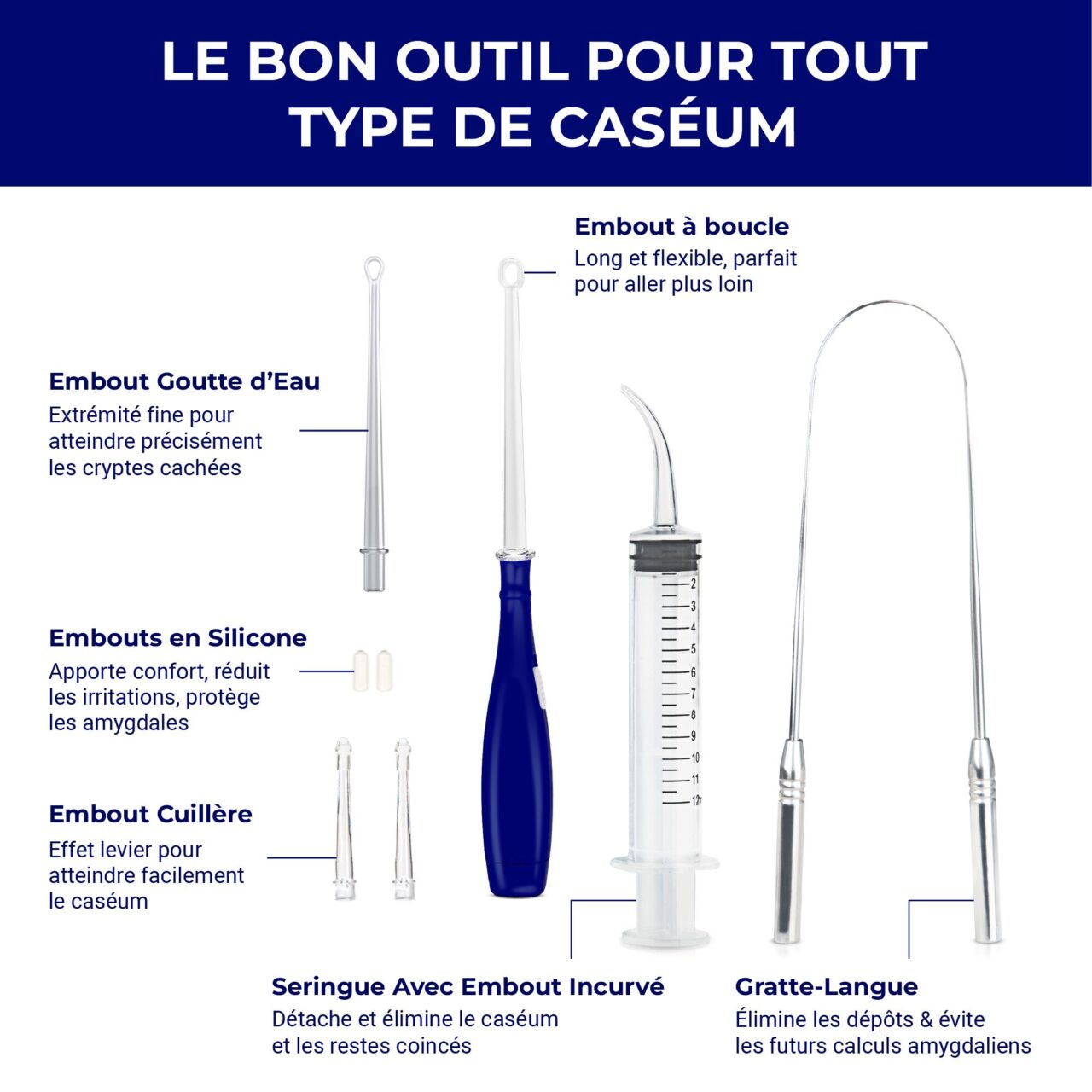 Traitement du caséum à domicile avec le Kit Oravix 3-en-1